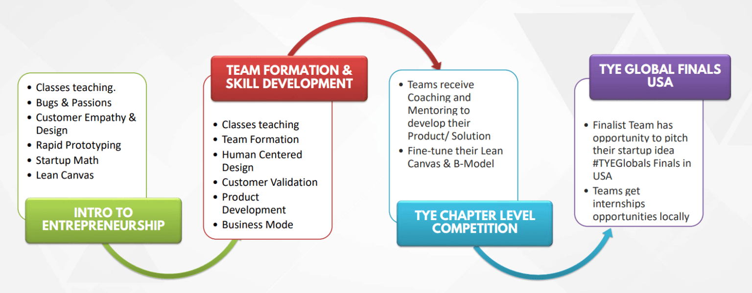 TYE - TiE - Global Entrepreneurship Organization